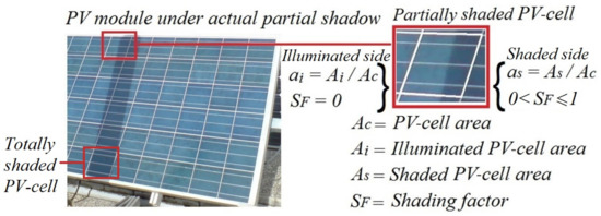 Shading Ratio Impact on Photovoltaic Modules and Correlation with ...
