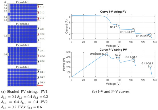 Shading Ratio Impact on Photovoltaic Modules and Correlation with ...
