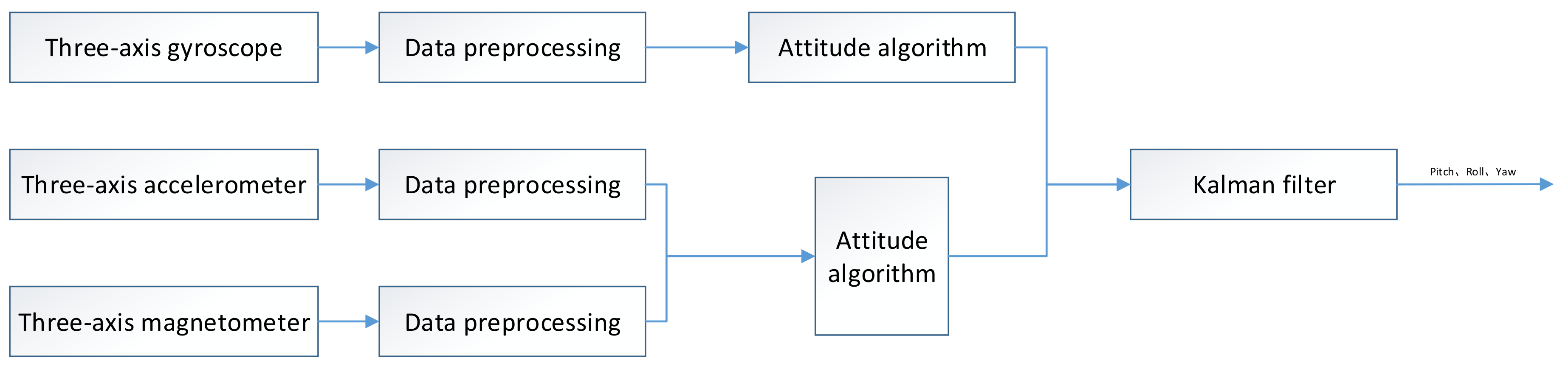 Design of Electric Patrol UAVs Based on a Dual Antenna System