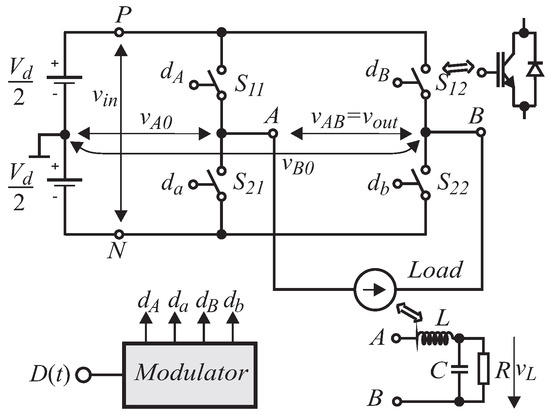 An Improved SPWM-Based Control with Over-Modulation Strategy of the Third Harmonic Elimination ...