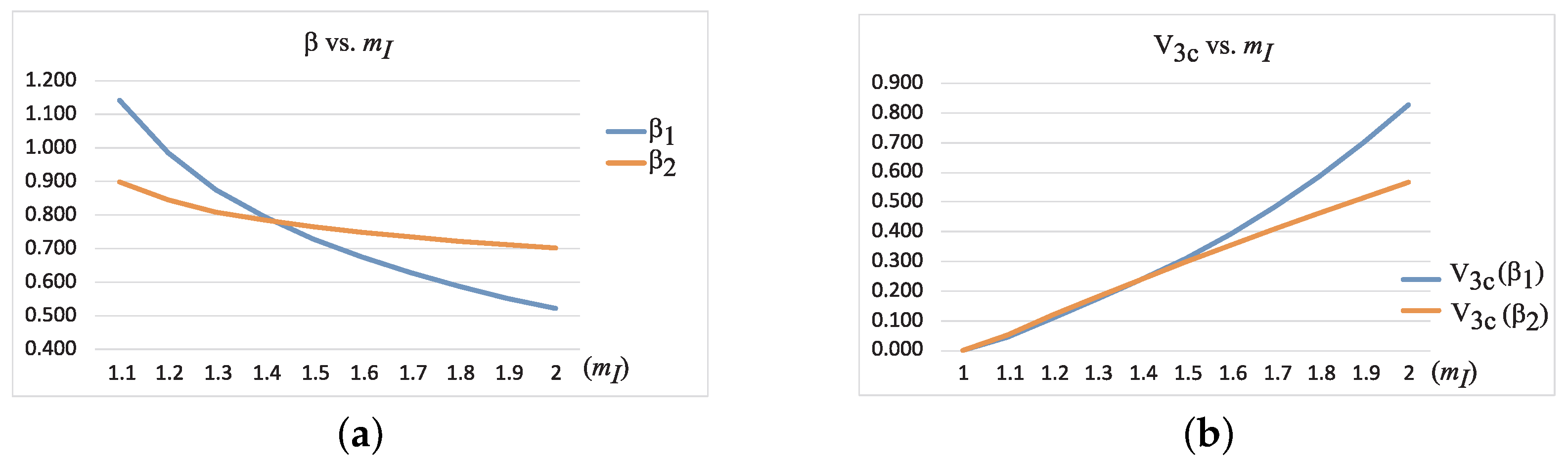 An Improved SPWM-Based Control with Over-Modulation Strategy of the Third Harmonic Elimination ...
