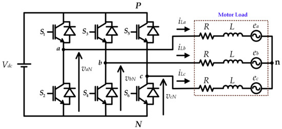 HIL Co-Simulation of Finite Set-Model Predictive Control Using FPGA for ...