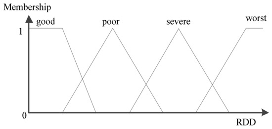 Power Transformer Operating State Prediction Method Based on an LSTM Network