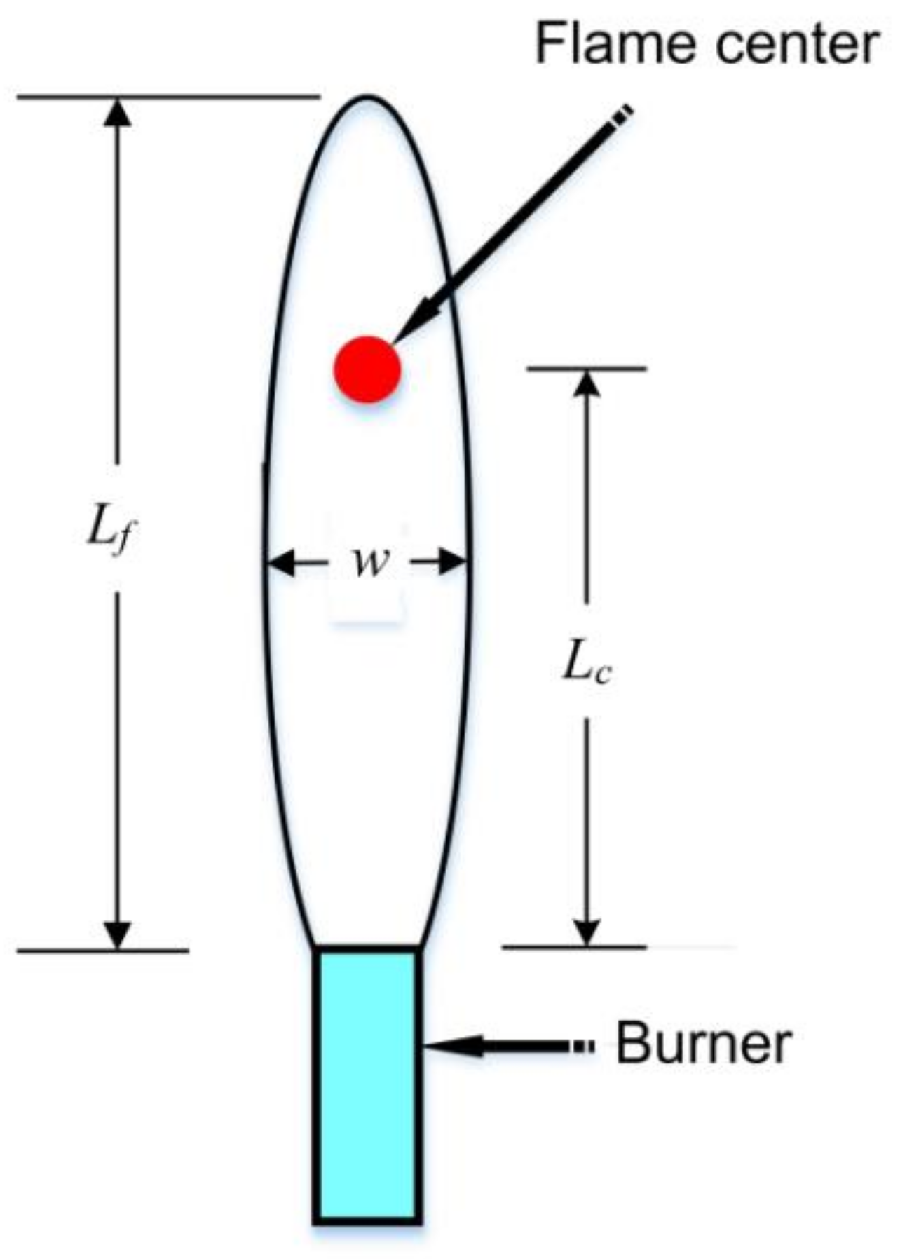 An Investigation on Flame Shape and Size for a High-Pressure Turbulent Non-Premixed Swirl Combustion