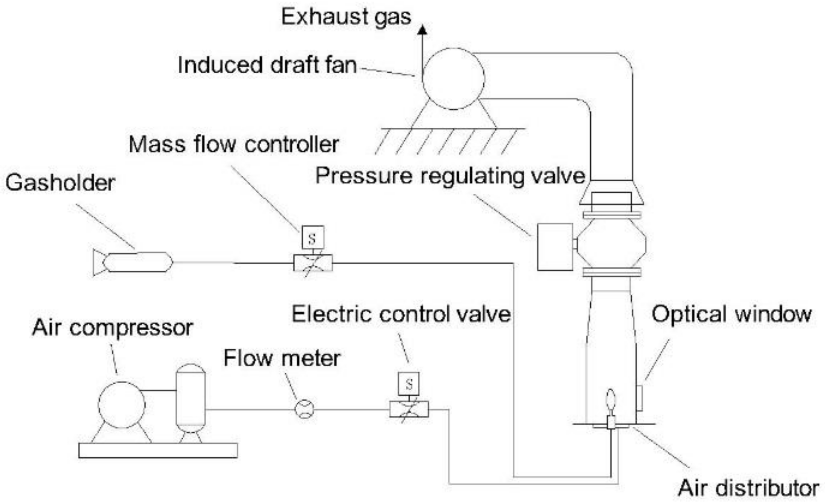 An Investigation on Flame Shape and Size for a High-Pressure Turbulent Non-Premixed Swirl Combustion
