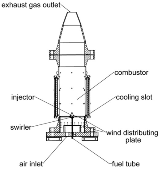 An Investigation on Flame Shape and Size for a High-Pressure Turbulent Non-Premixed Swirl Combustion