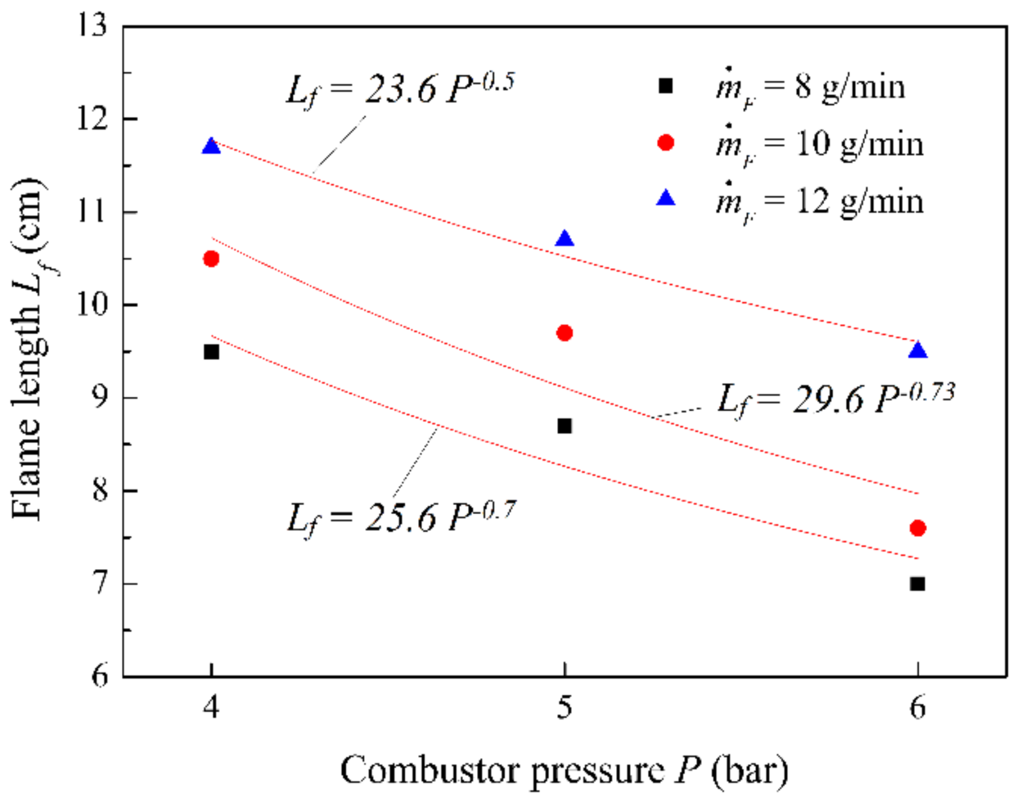 An Investigation on Flame Shape and Size for a High-Pressure Turbulent ...