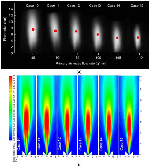An Investigation on Flame Shape and Size for a High-Pressure Turbulent Non-Premixed Swirl Combustion