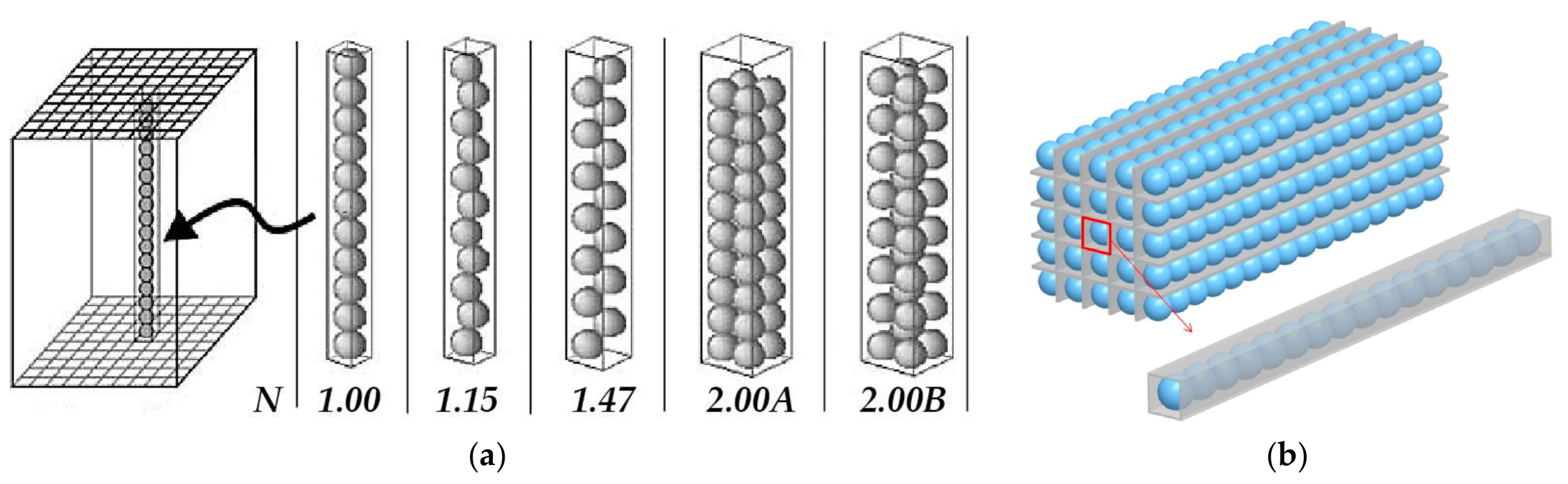 Numerical Simulation of Flow and Heat Transfer in Structured Packed ...