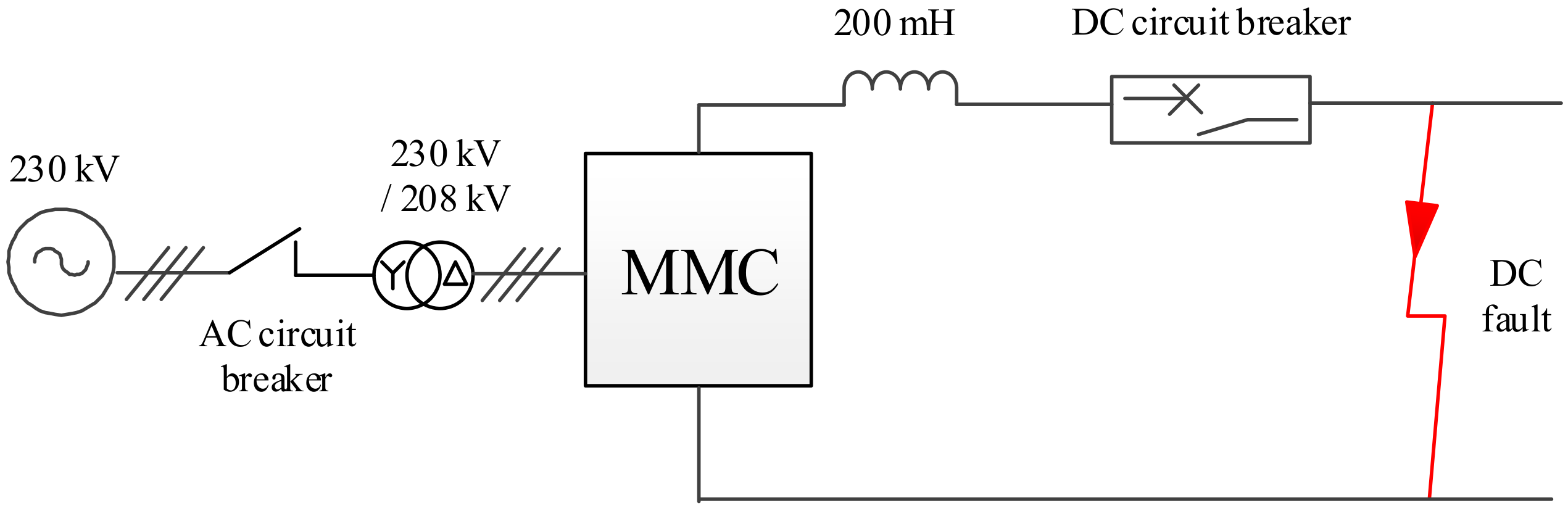 DC Fault Analysis and Clearance Solutions of MMC-HVDC Systems
