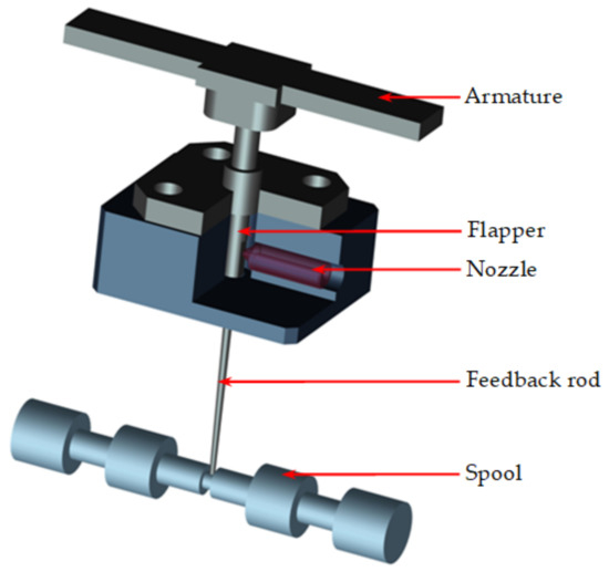 Suppression of Squeal Noise Excited by the Pressure Pulsation from the ...