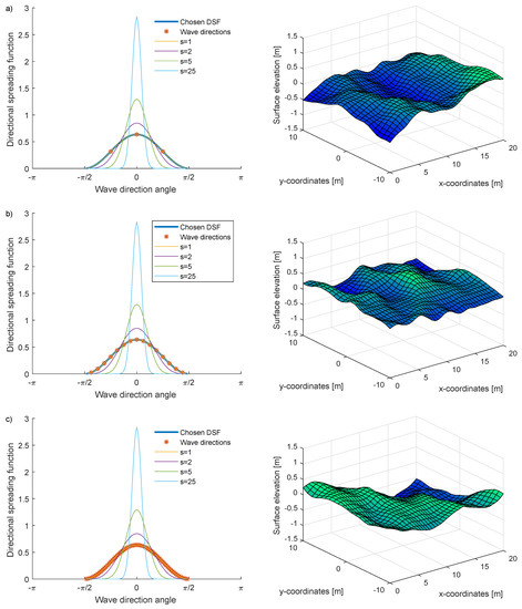 Arrays of Point-Absorbing Wave Energy Converters in Short-Crested ...