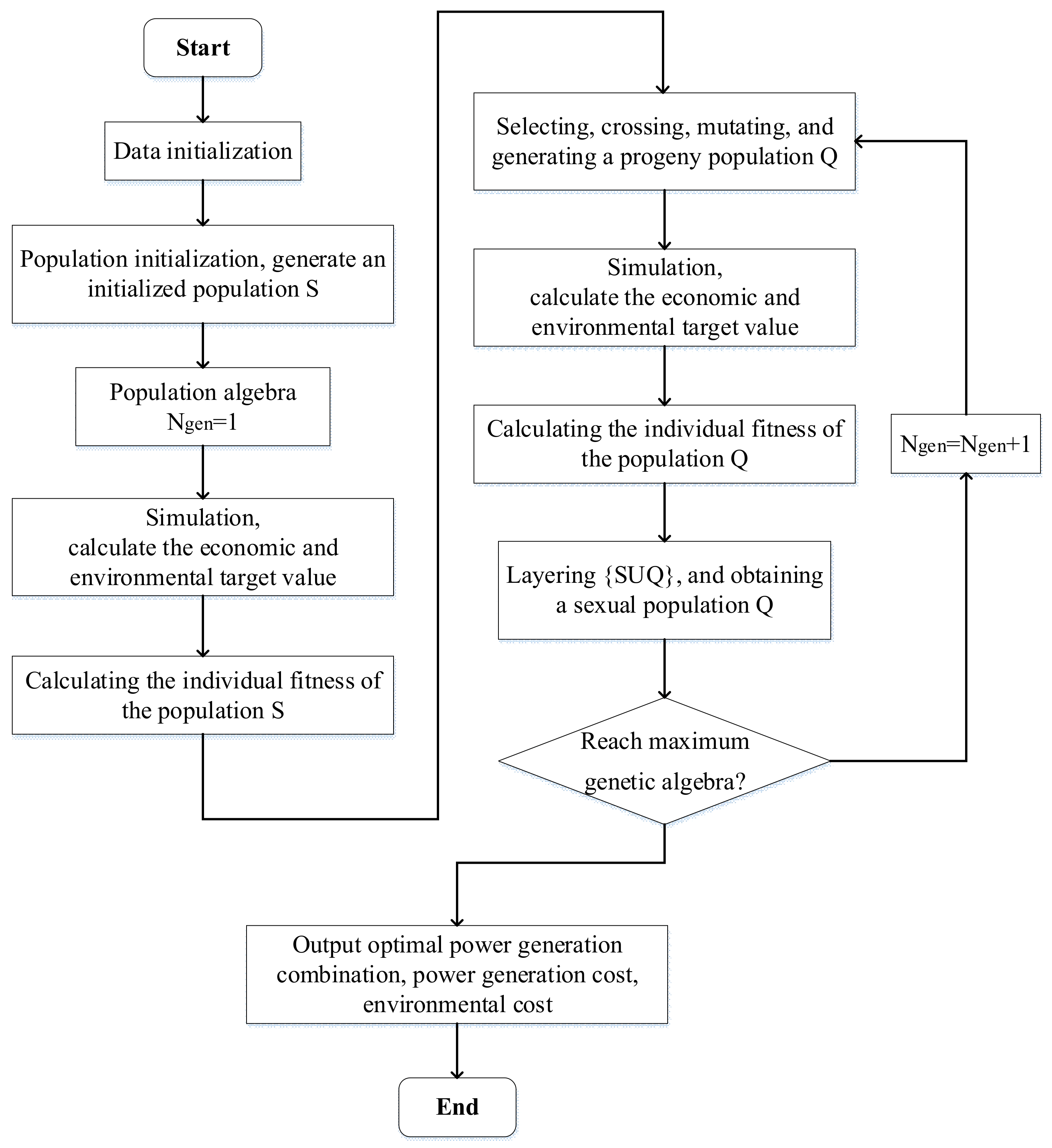 Energies | Free Full-Text | Energy Management for Smart Multi-Energy ...