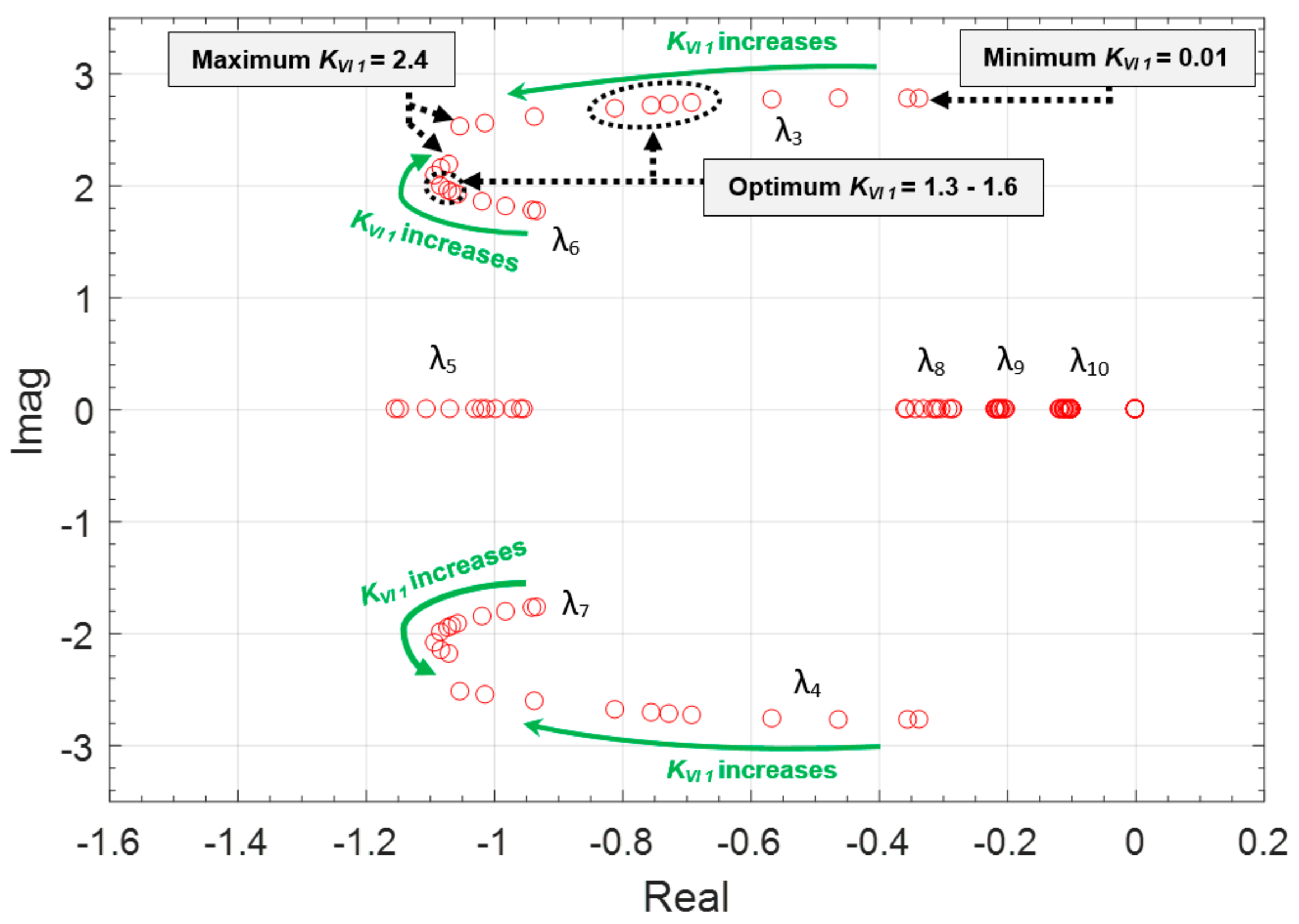 Virtual Inertia Control Application to Enhance Frequency Stability of ...
