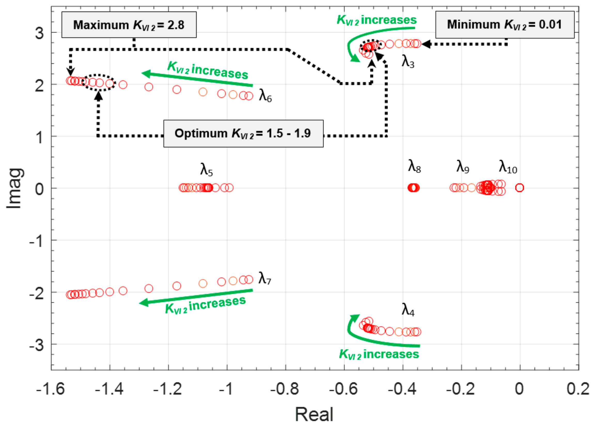 Virtual Inertia Control Application to Enhance Frequency Stability of ...