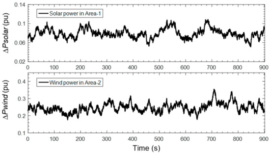 Virtual Inertia Control Application to Enhance Frequency Stability of ...