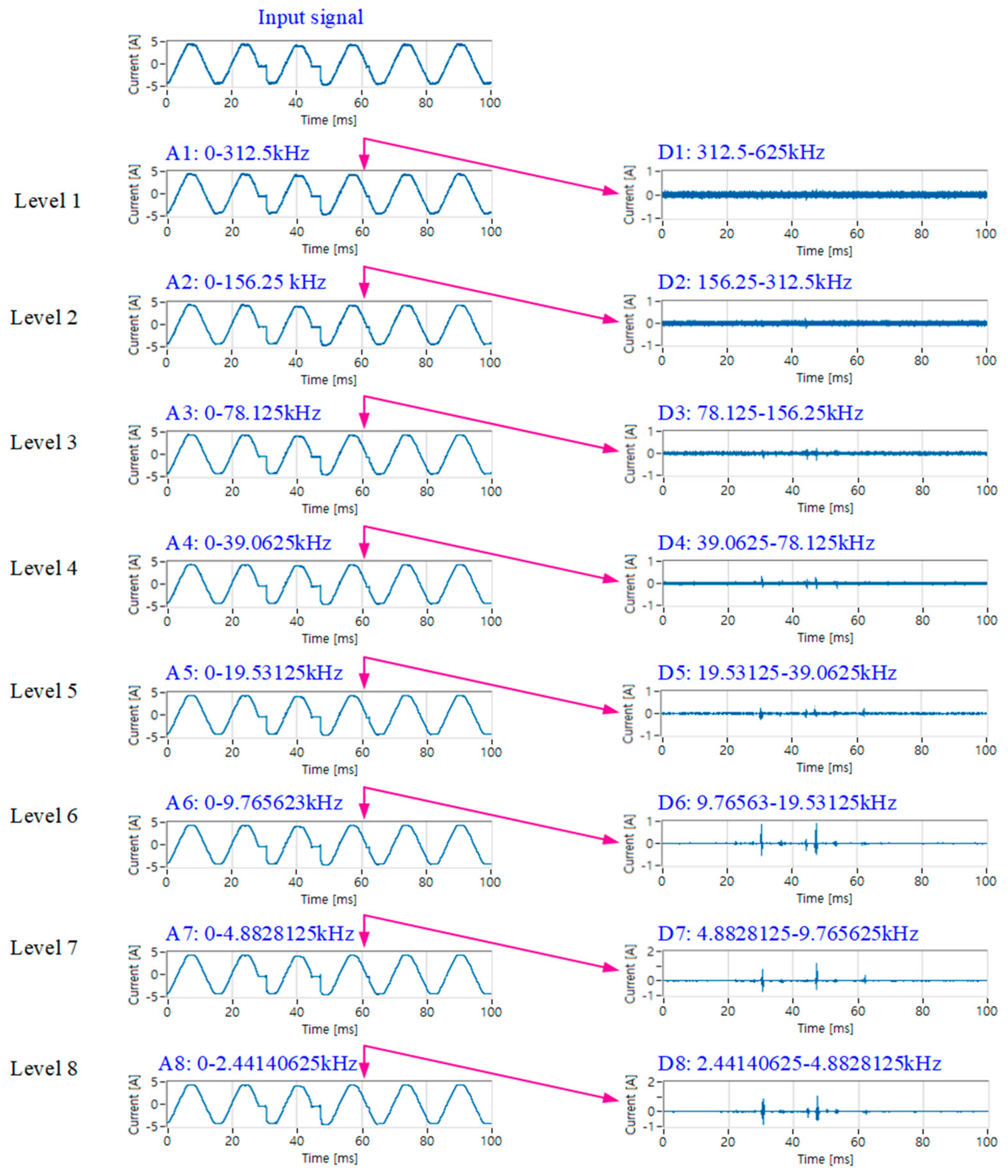 Energies | Free Full-Text | Optimal Design of a Band Pass Filter and an ...