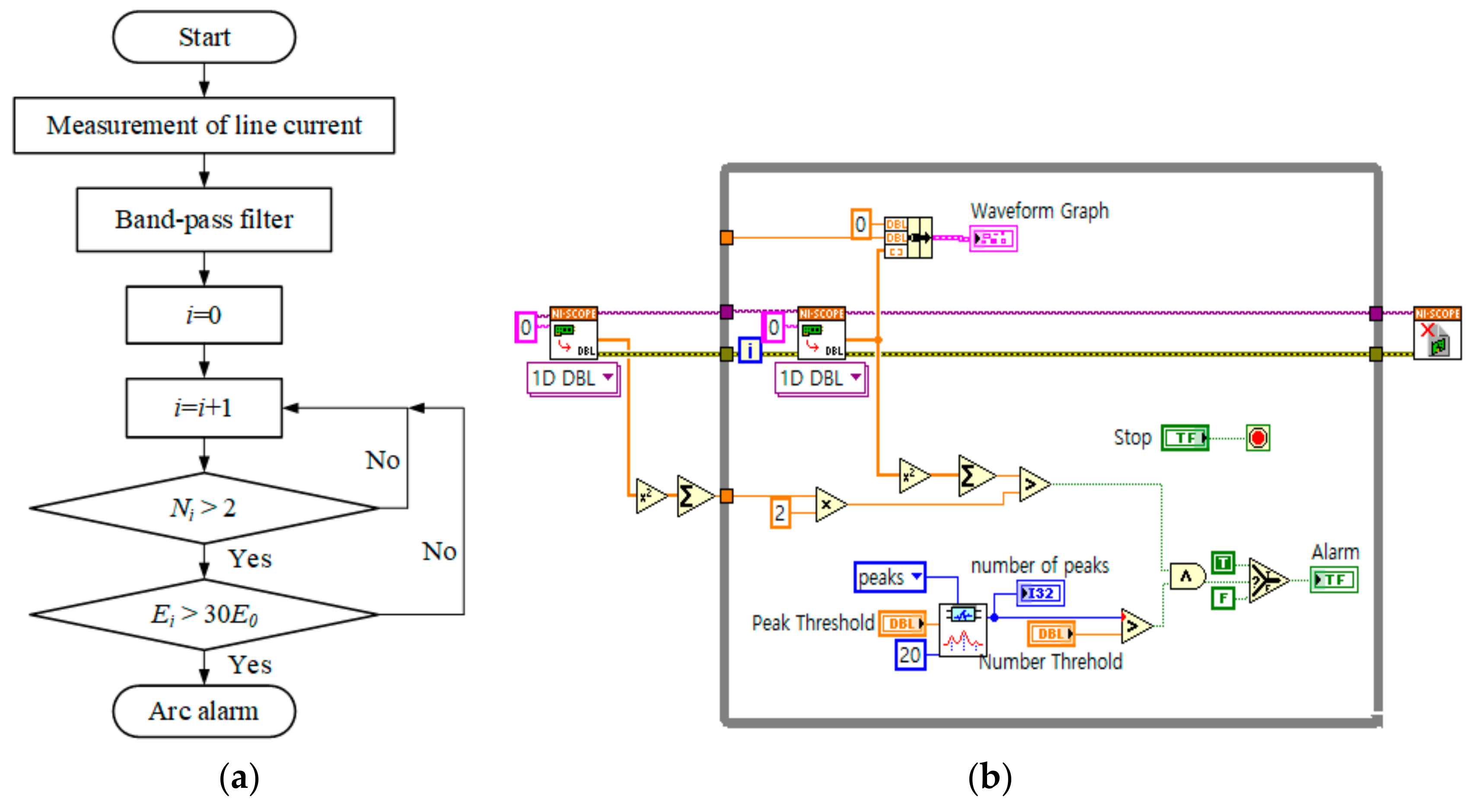 Energies | Free Full-Text | Optimal Design of a Band Pass Filter and an ...