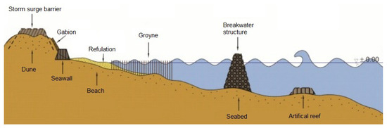 Simulation and Experimental Studies of a Multi-Tubular Floating Sea ...
