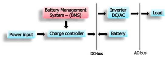 Energies | Free Full-Text | A Review on Battery Charging and ...