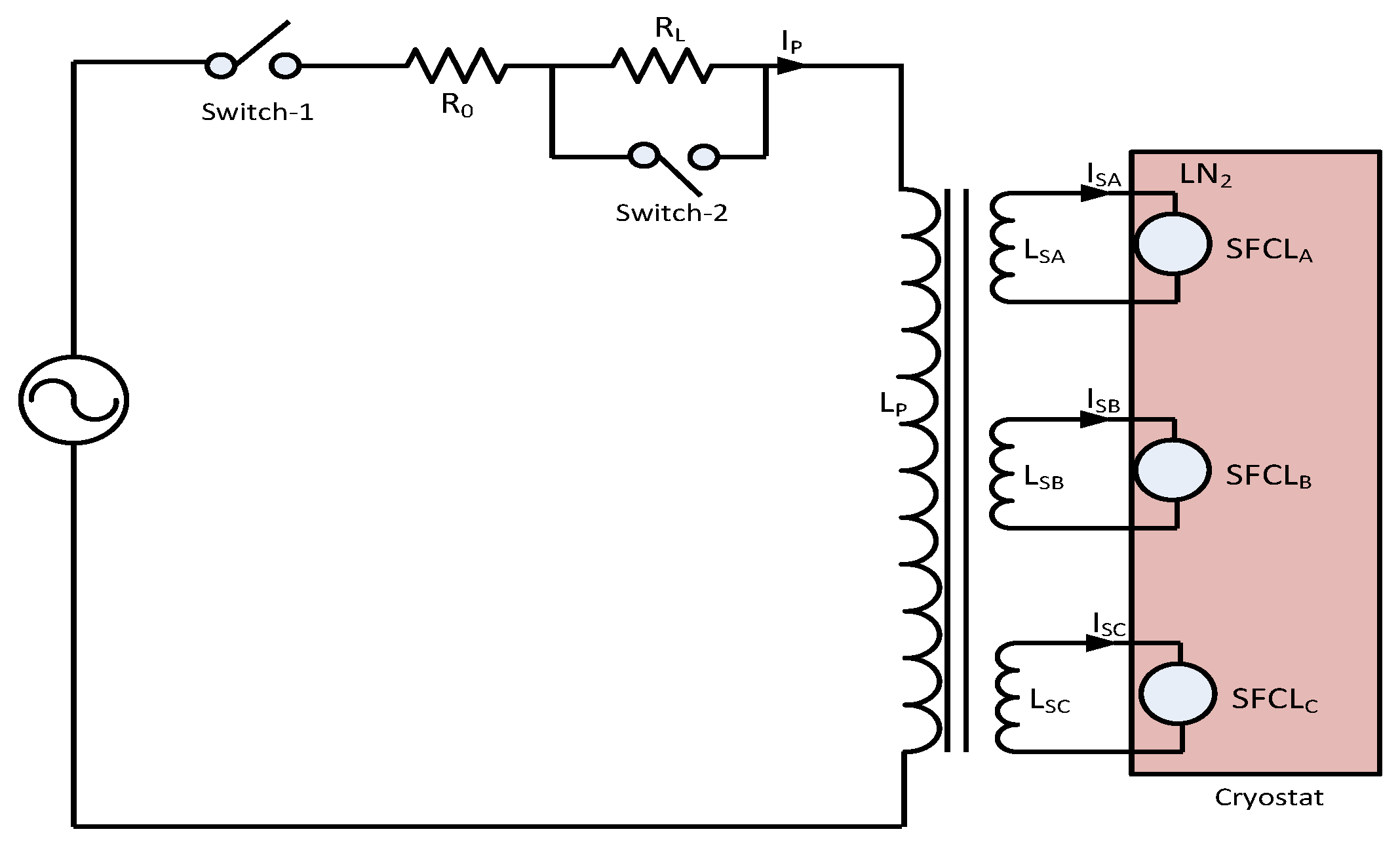 Fault Current Limiters in Power Systems: A Comprehensive Review