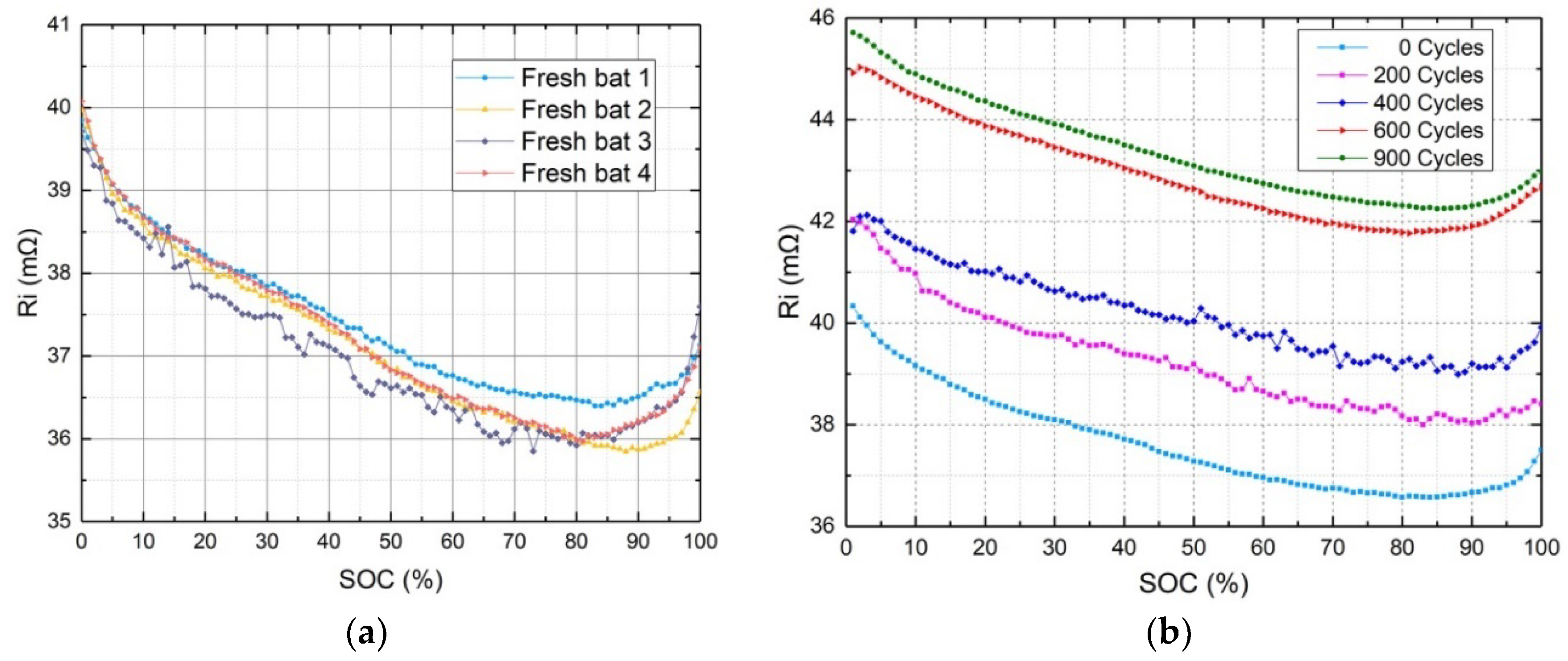 Online Internal Resistance Measurement Application in Lithium Ion ...