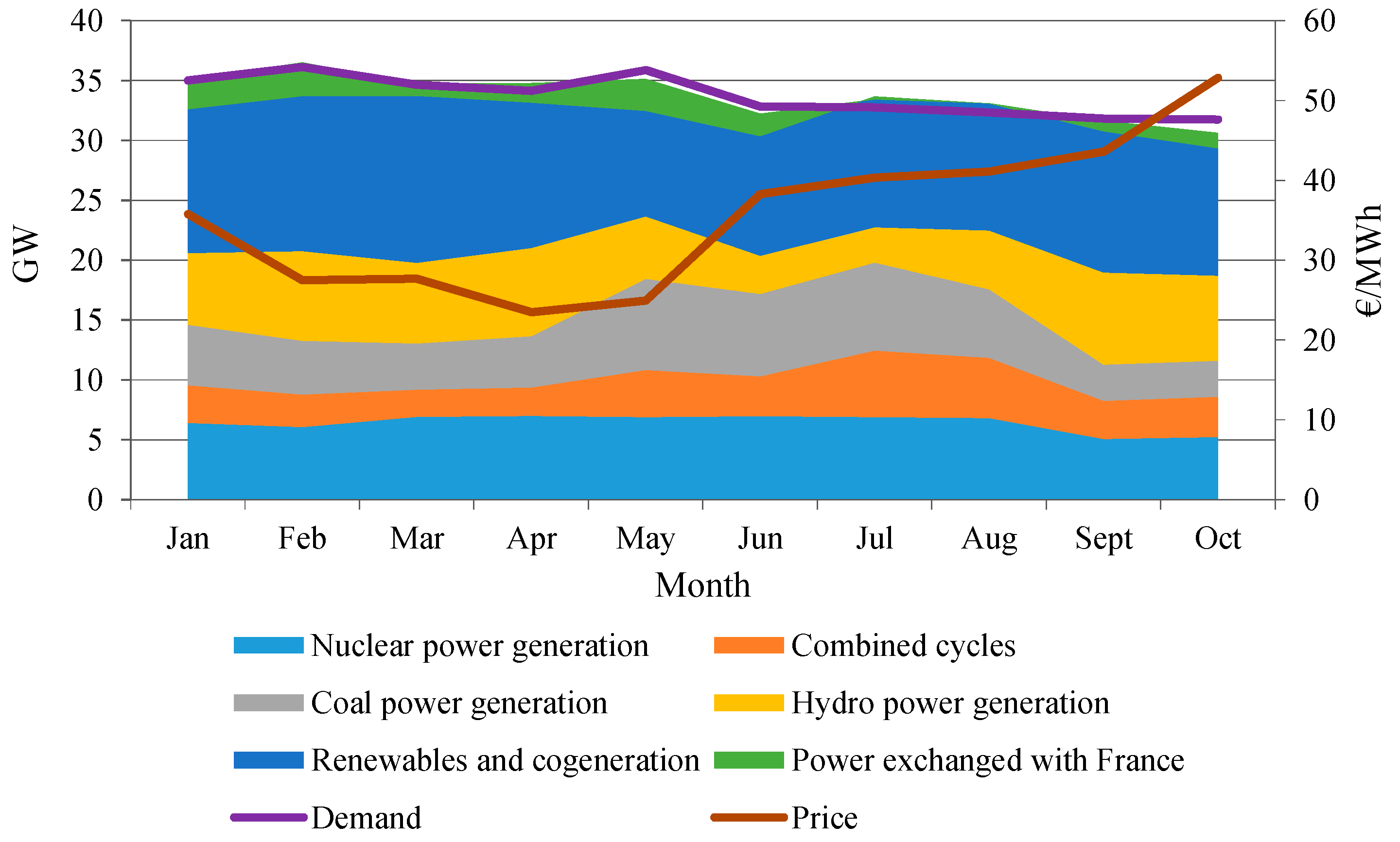 Probabilistic Electricity Price Forecasting Models by Aggregation of ...