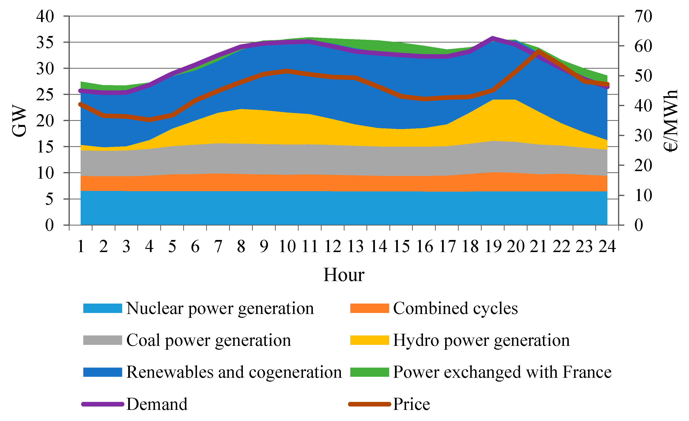 Probabilistic Electricity Price Forecasting Models by Aggregation of ...