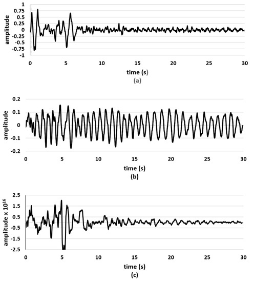 Blood Volume Pulse Extraction for Non-Contact Heart Rate Measurement by ...