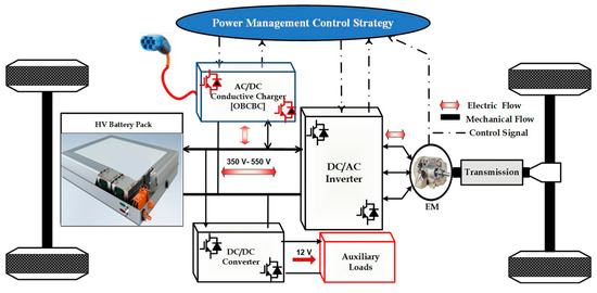 Modelling, Analysis and Performance Evaluation of Power Conversion Unit in G2V/V2G Application—A ...