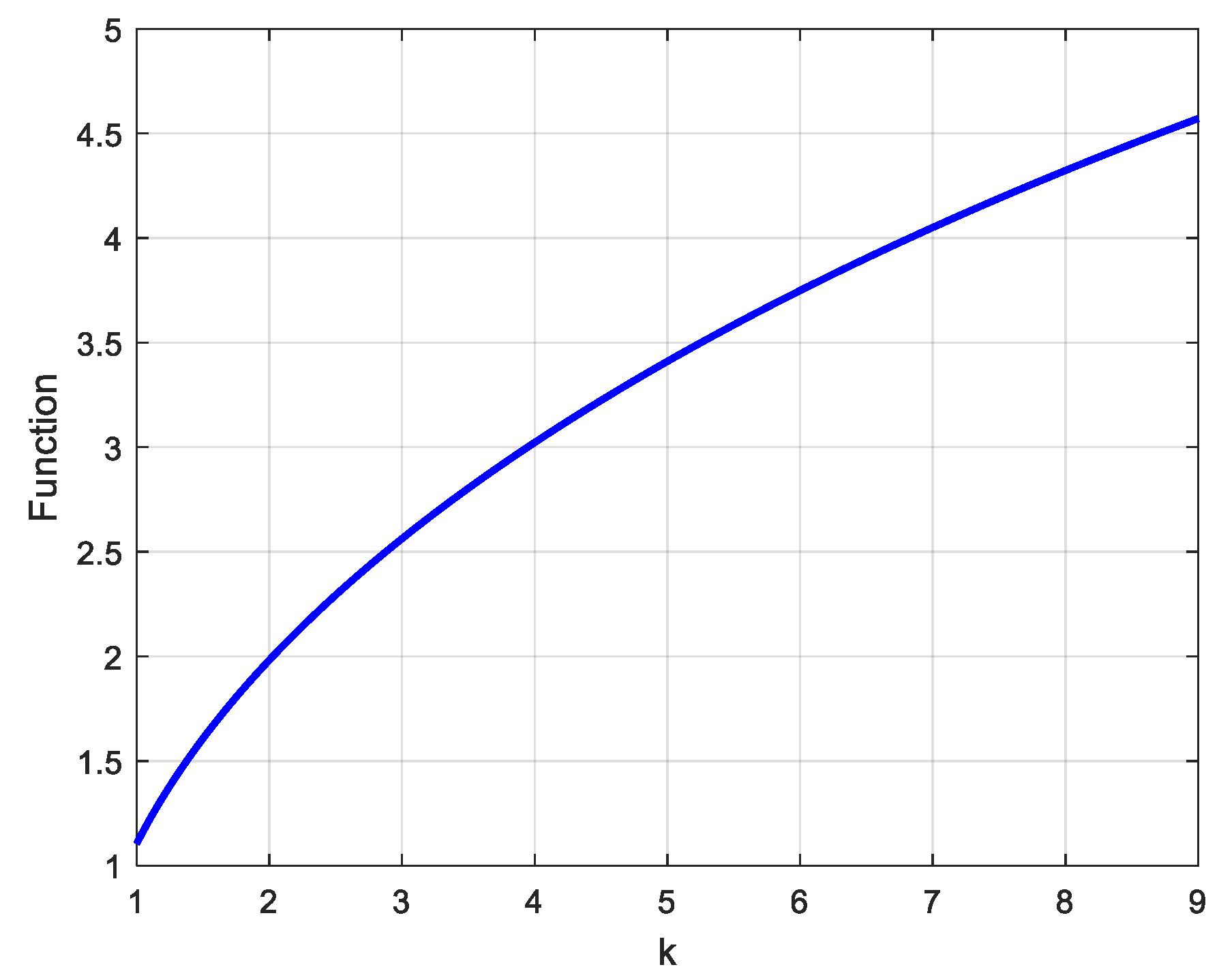 Energies | Free Full-Text | Optimal Design of a High Efficiency LLC ...