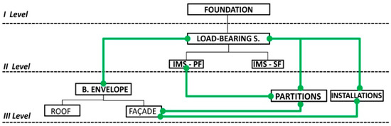Building “with the Systems” vs. Building “in the System” of IMS Open ...