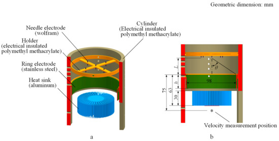 Experimental Investigation on Flow and Heat Transfer Characteristics of ...