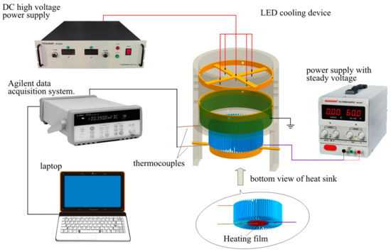 Experimental Investigation on Flow and Heat Transfer Characteristics of ...