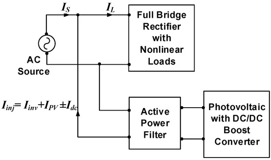 Photovoltaic Integrated Shunt Active Power Filter with Simpler ADALINE ...