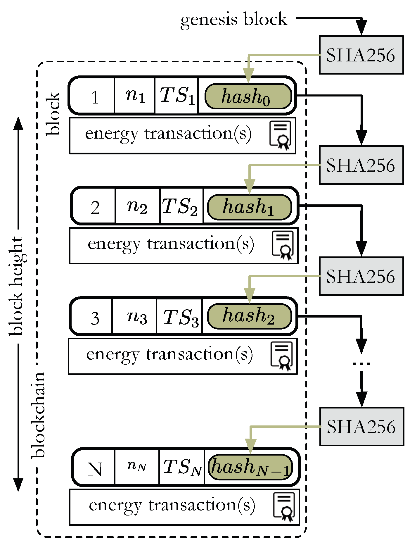 Multiple Authorities Attribute-Based Verification Mechanism for Blockchain Mircogrid Transactions