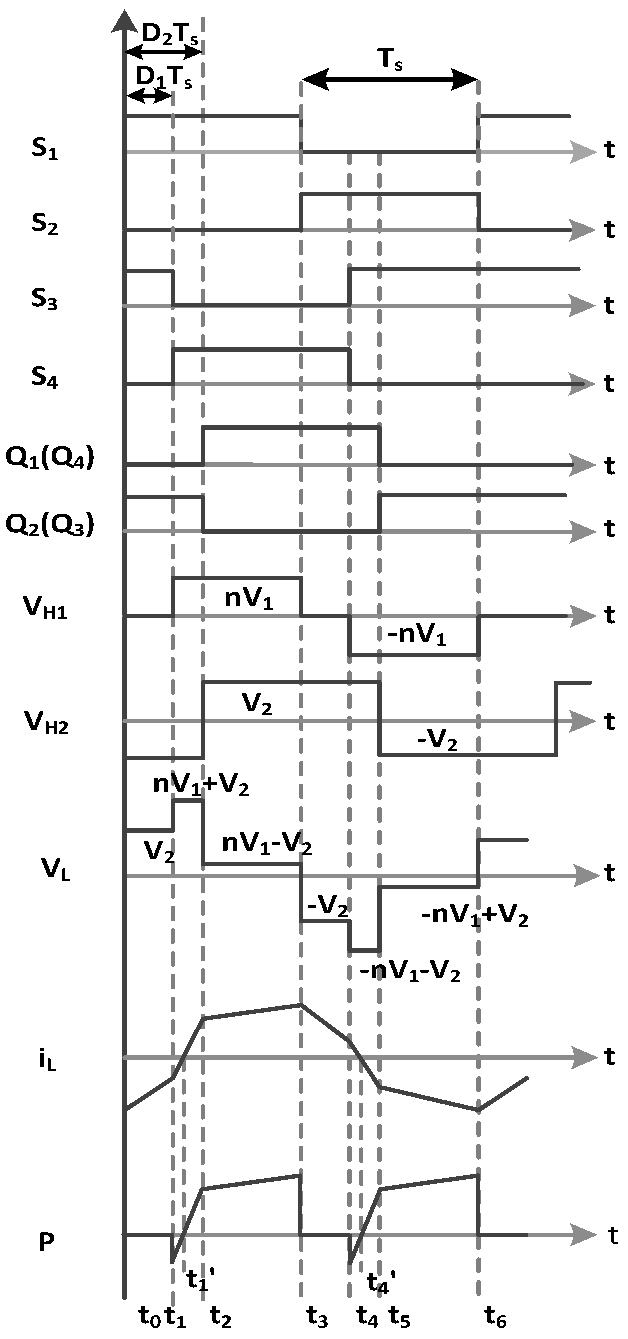 Energies | Free Full-Text | Multi-Objective Optimization Control for the Aerospace Dual-Active ...
