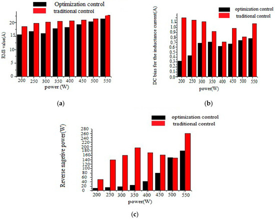 Multi-Objective Optimization Control for the Aerospace Dual-Active ...