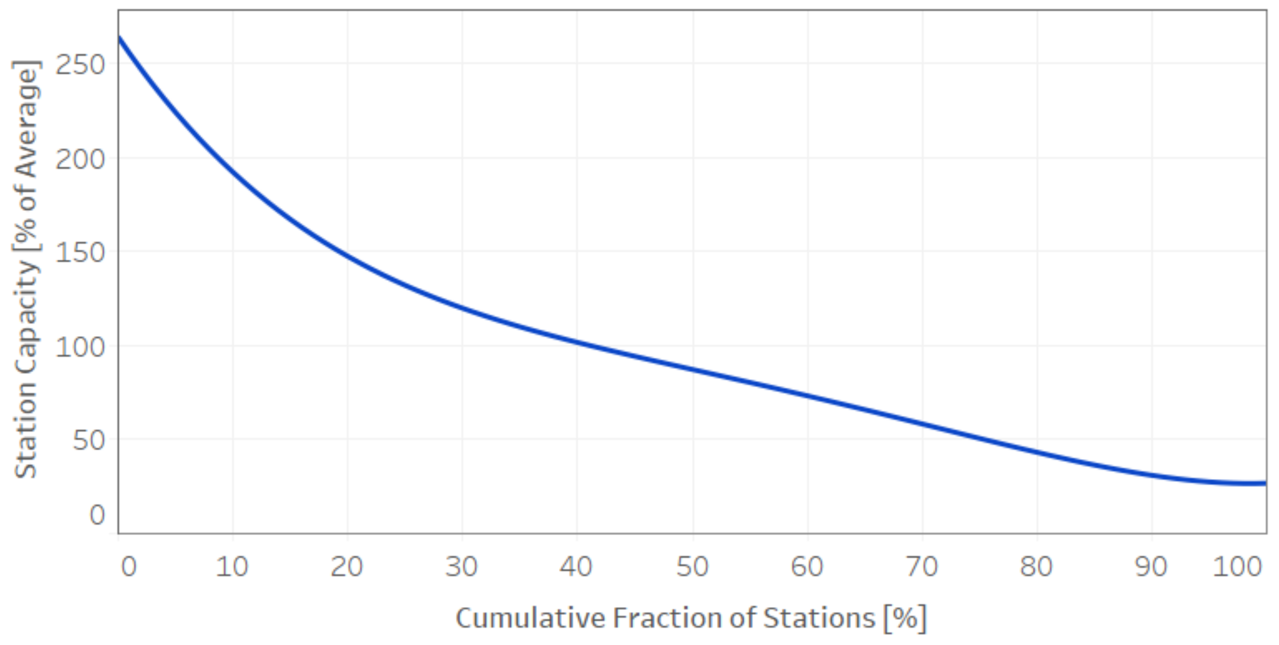 Energies | Free Full-Text | Modeling Hydrogen Refueling Infrastructure ...
