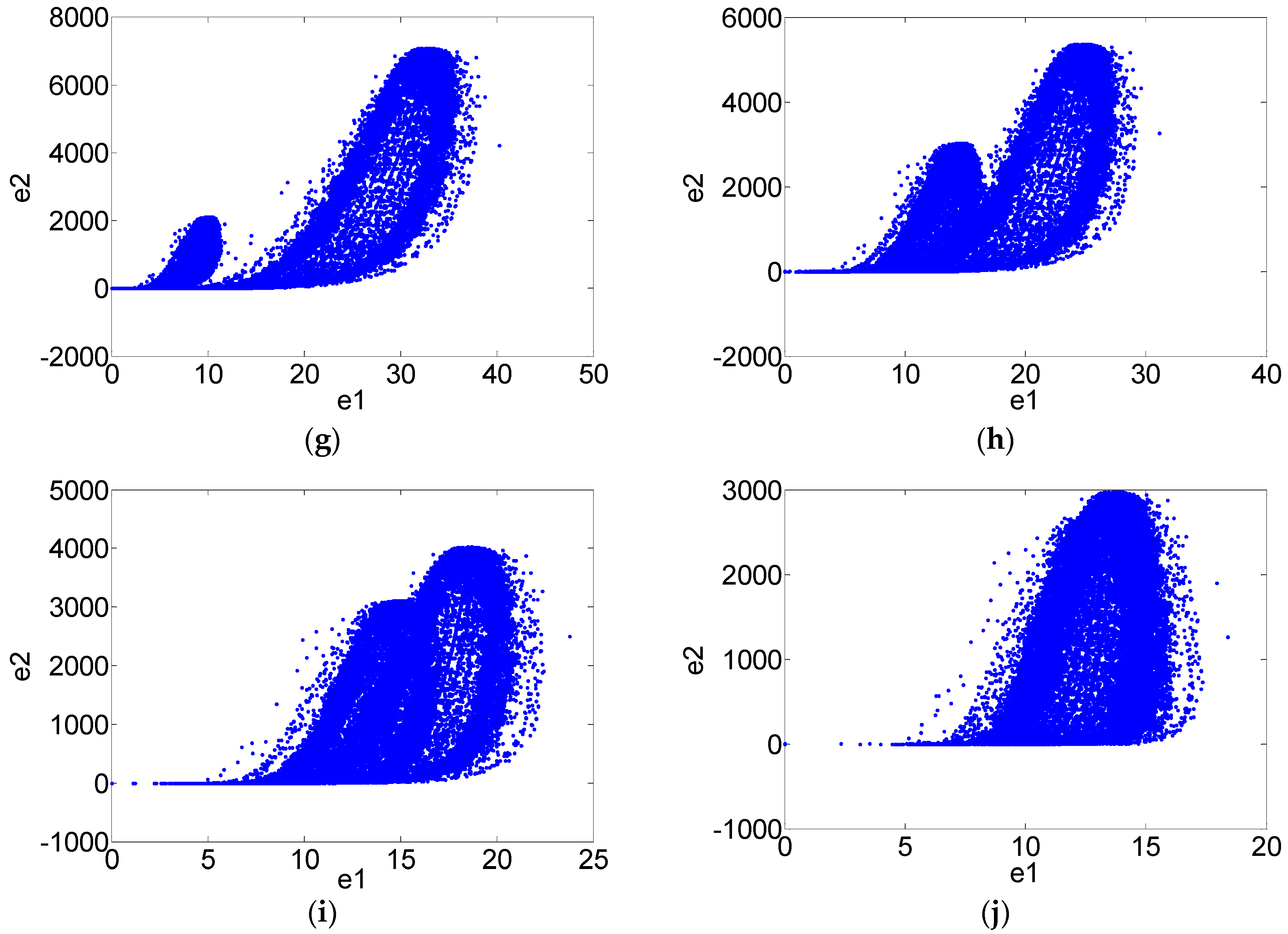 Fractional Order Chaos Synchronization For Real Time Intelligent Diagnosis Of Islanding In Solar