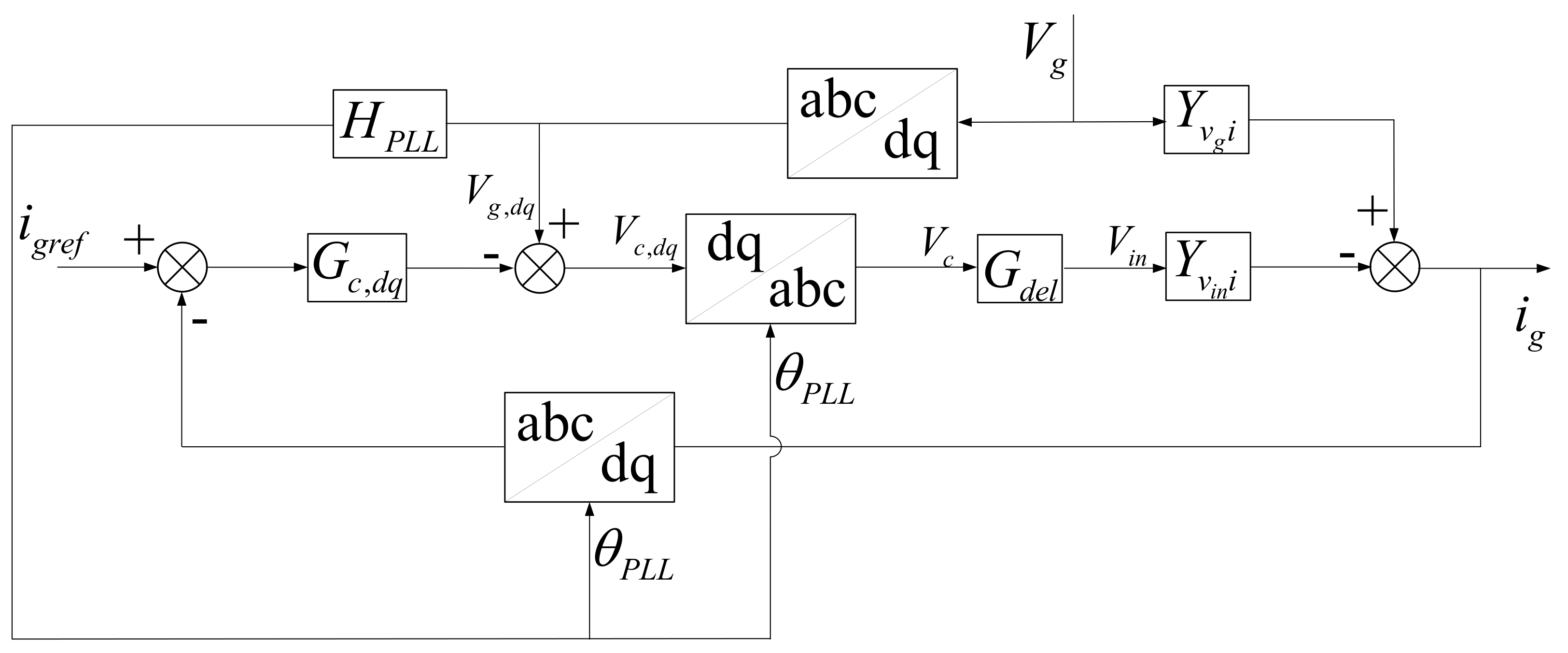 Electric Vehicle Fast-Charging Station Unified Modeling and Stability ...