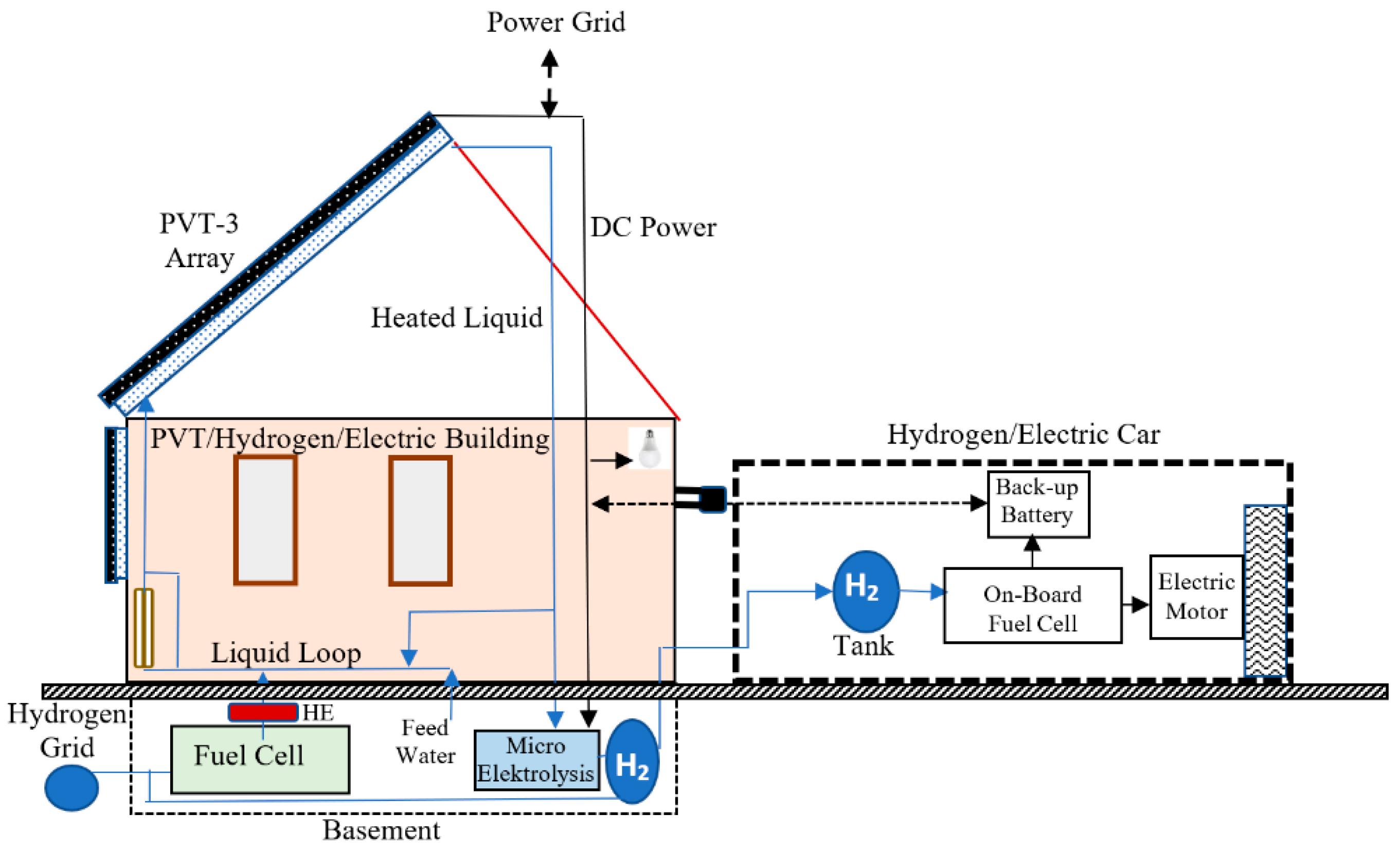 Hydrogen Economy Model for Nearly Net-Zero Cities with Exergy Rationale ...