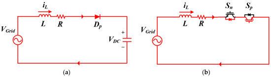 Energies | Free Full-Text | Improving Line Current Distortion in Single ...