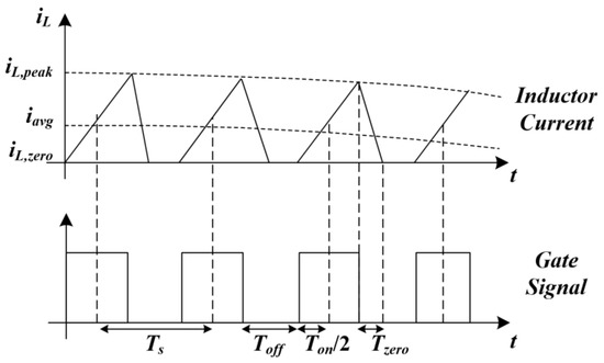 Energies | Free Full-Text | Improving Line Current Distortion in Single ...
