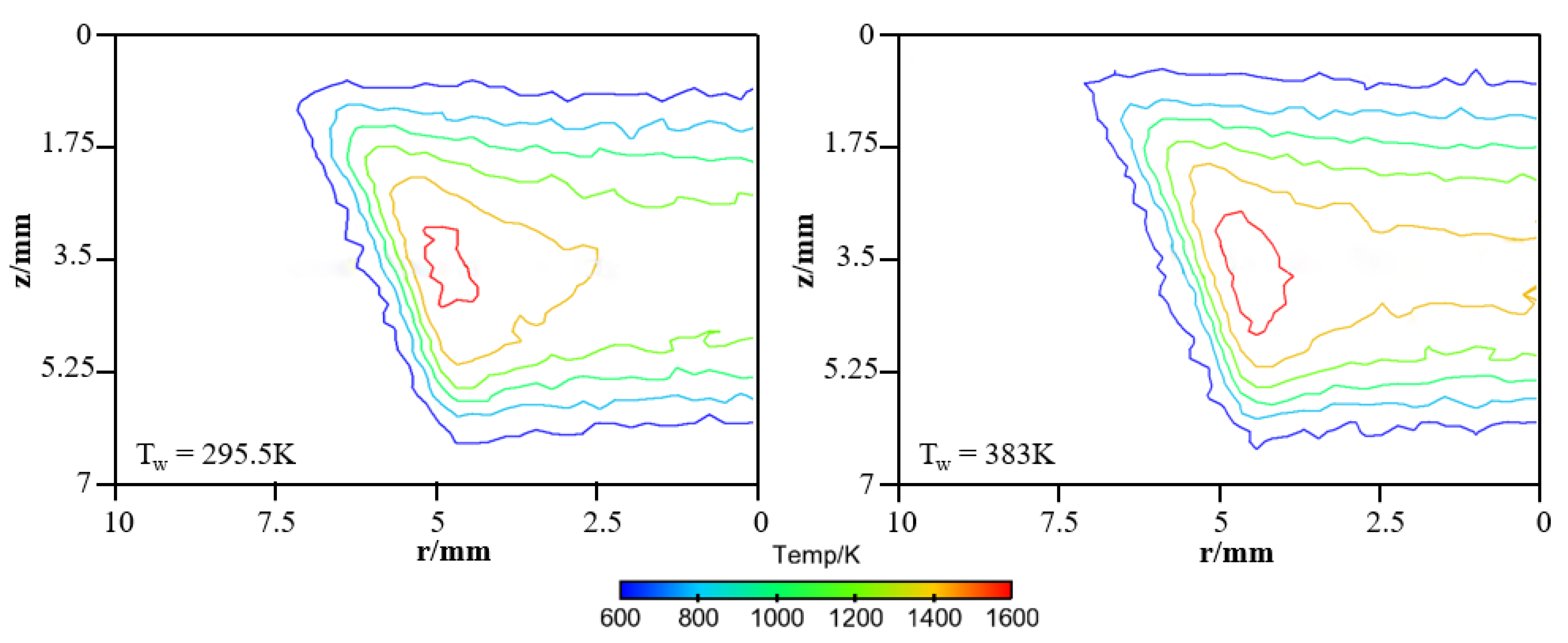 Effect of Wall Temperature on Acetylene Diffusion Flame–Wall ...