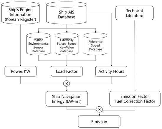 Energies | Free Full-Text | Dynamic Programming-Based Vessel Speed ...