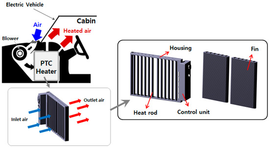 A Numerical Study on the Light-Weight Design of PTC Heater for an ...