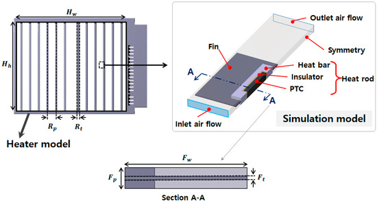 A Numerical Study on the Light-Weight Design of PTC Heater for an ...
