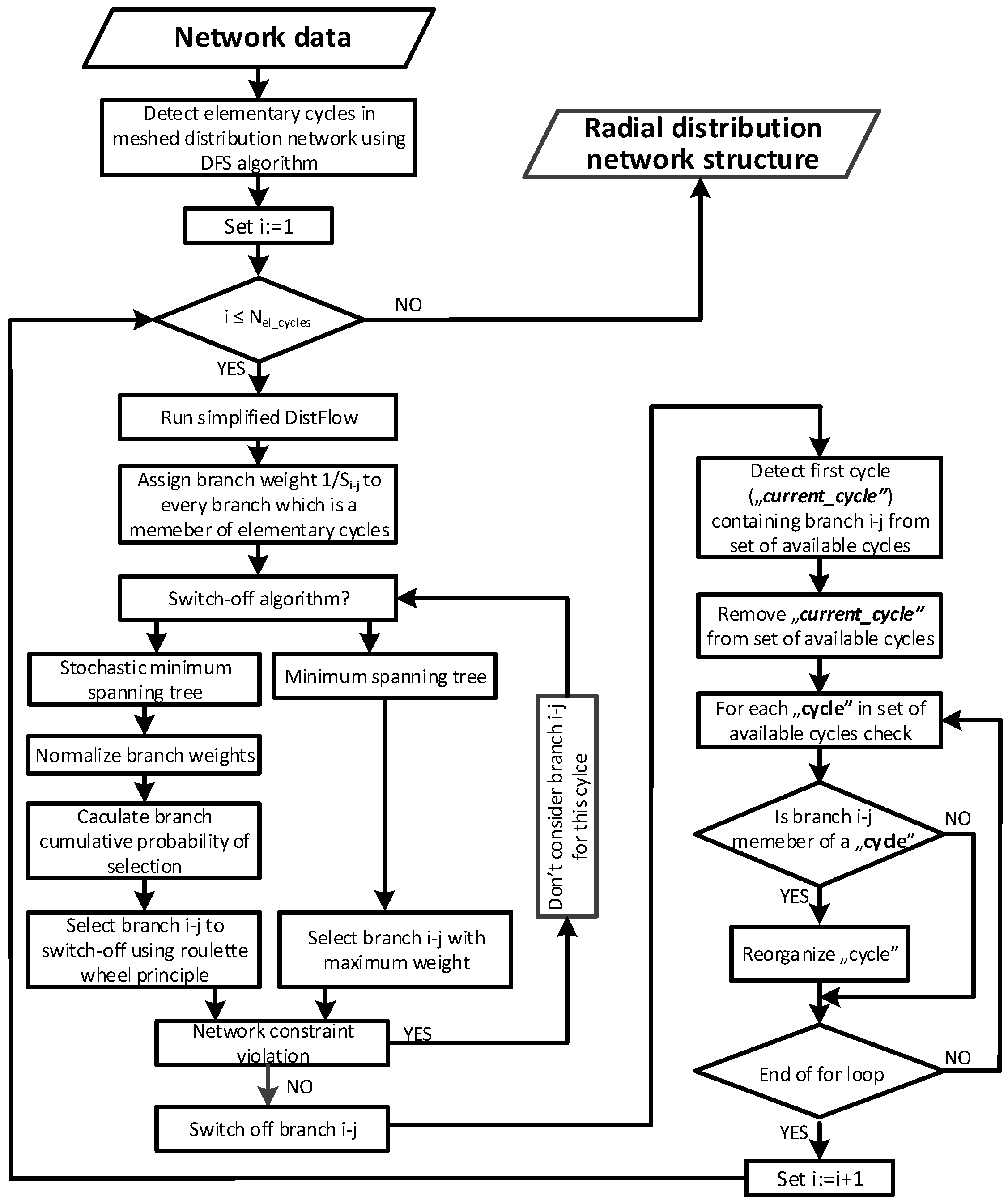 Optimal Distribution Network Reconfiguration through Integration of Cycle-Break and Genetic ...