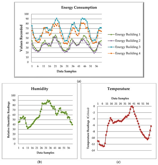 Prediction-Learning Algorithm for Efficient Energy Consumption in Smart ...
